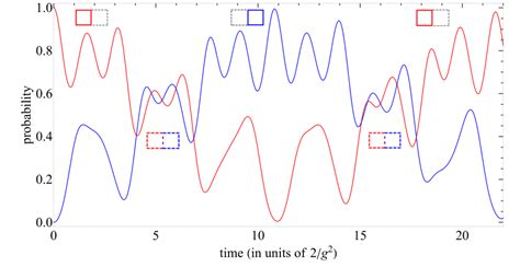 Exact Calculation Of The Real Time Evolution For The 2 Plaquette