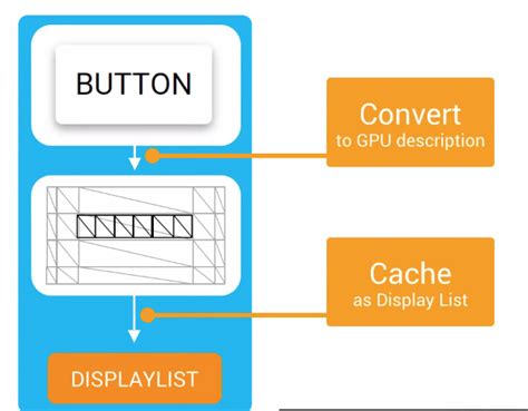 Android性能优化系列——profile Gpu Rendering Csdn博客