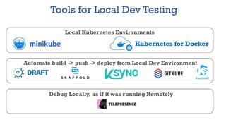 Microservice Automated Testing On Kubernetes PPT