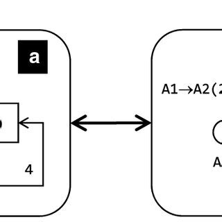 Gantt Diagrams And CPM Networks In Concrete Syntax Download Scientific Diagram