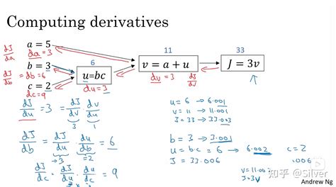 Deep Learning Neural Network And Deep Learning 04 知乎