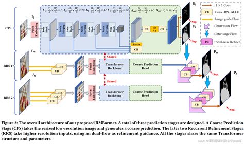 2023年显著性检测部分论文及代码汇总（2）sketch2saliency Learning To Detect Salient Object Csdn博客