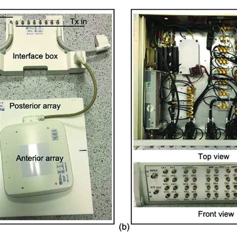 A The 19″ Box Containing The Vector Modulators And Rf Gain Download Scientific Diagram