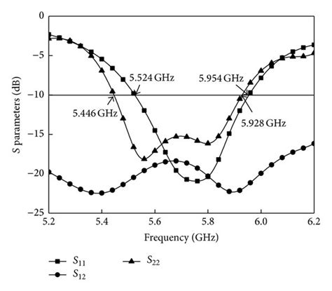 Reflection Efficient And Isolation Download Scientific Diagram