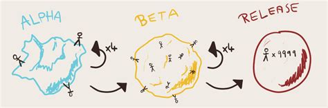 alpha beta… release psyon games