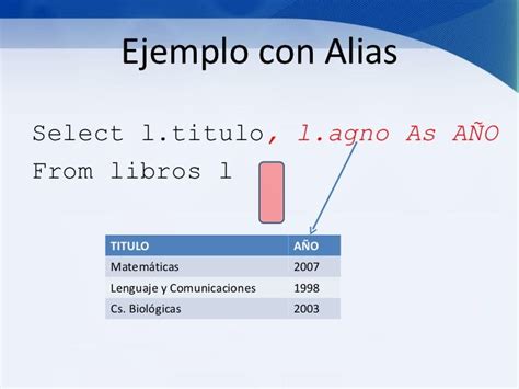 Consultas Base De Datos En Sql