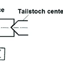 Threading Process Left And Workpiece Model Right Download Scientific Diagram