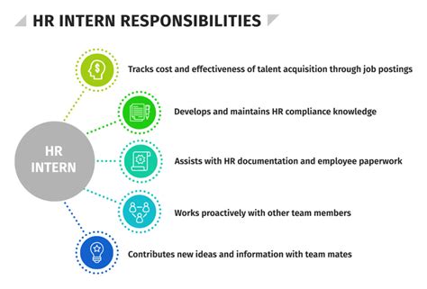 What Does A Human Resources Intern Do Hr University