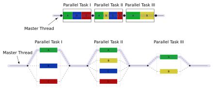 OpenMP Wikipedia