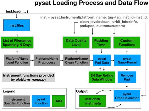figure 2 from the pysat ecosystem semantic scholar