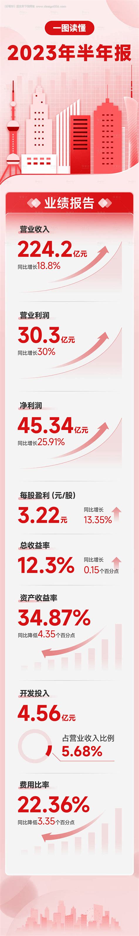 数据可视化一图读懂海报长图 源文件 花瓣网