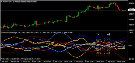 Indicator Not Working As Of Today Currency Pairs Mql4 And