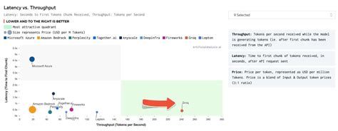 Groq® Lpu™ Inference Engine Leads In First Independent Llm Benchmark
