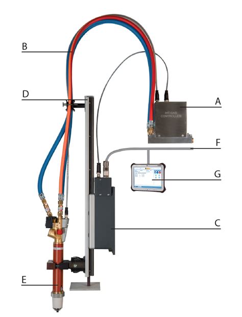 Apc Automated Process Control From Gce Group Leading Manufacturer Of