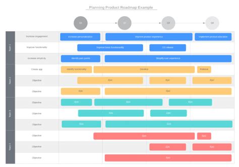 Create A Product Roadmap With Linked Data Community