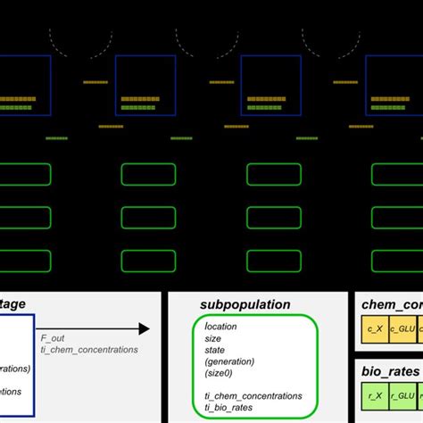 Architecture Of The Continuous Multi Stage Bioreactor Simulator
