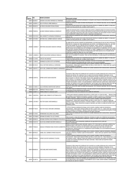 Rechazados Preliminares Pdi Scall Pdf Ciencias De La Tierra