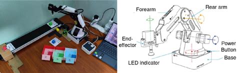 [论文审查] Data Driven Energy Modeling Of Industrial Iot Systems A Benchmarking Approach