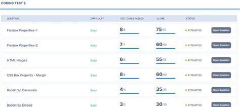 Nimitha Nalapatla On Linkedin Day4 Nxtwave Ccbp Consistency