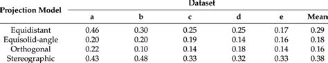Root Mean Square Residuals Rms Residuals Of Interior Orientation Download Scientific Diagram