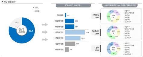 디지털시대 경제신문 디지털타임스