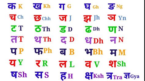 K Kh G Gh English Me Ka Kha Ga Gha English Me Kaise Likhe K Kh G