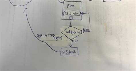 大匠之風 EasyUI Form 讀取 API 的知識點