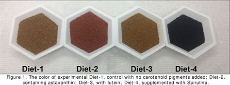 Figure 1 From The Relationship Between Carotenoid Type And Skin Color