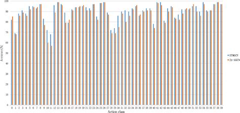 Human Action Recognition Model Incorporating Multiscale Temporal Convolutional Network And