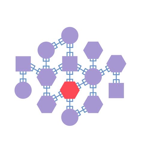 The Difference Between Tight And Loose Coupling Nordic Apis