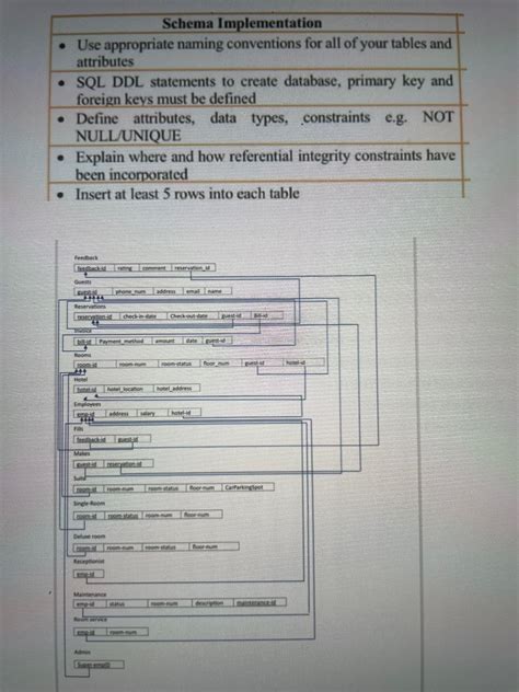Solved Schema ImplementationUse Appropriate Naming Chegg