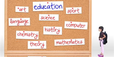 Nios Subjects For Class 12th 2025 Arts Commerce And Science Check Here