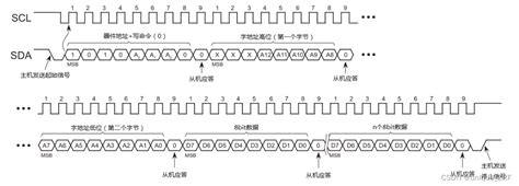 Fpga — Iic学习笔记1iic读时序 Csdn博客 Fpga — Iic学习笔记1iic读时序 Csdn博客