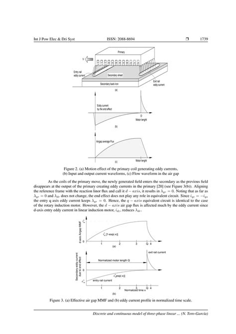 Discrete And Continuous Model Of Three Phase Linear Induction Motors