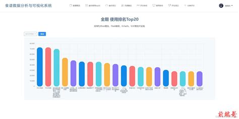 python 食谱数据分析与可视化系统 前端哥