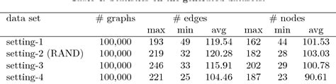 Table 4 From Supplementary Information For Generalized Sparse Learning Of Linear Models Over The