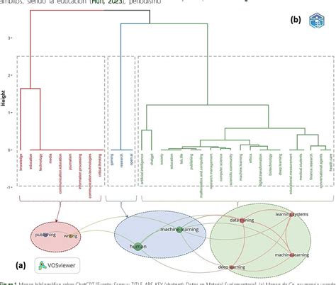 Figure From The Language Model Based On Sensitive Artificial Intelligence ChatGPT