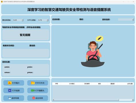 基于yolov8深度学习的智慧交通驾驶员安全带检测与语音提醒系统pyqt5界面数据集训练代码 中猿创新 7zcode