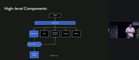 rockset on linkedin indexconf