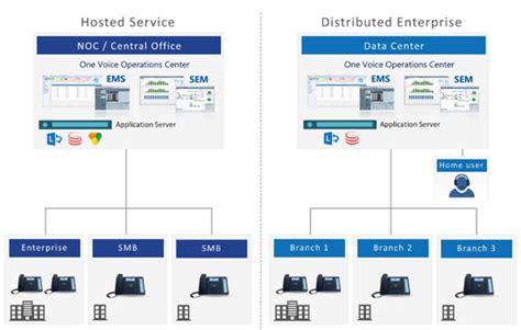 Audiocodes Managed Ip Phone Solution Alltek