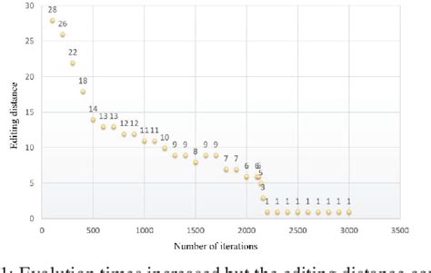Figure 1 From Generating Black Box Audio Adversarial Captchas Based On Differential Evolution