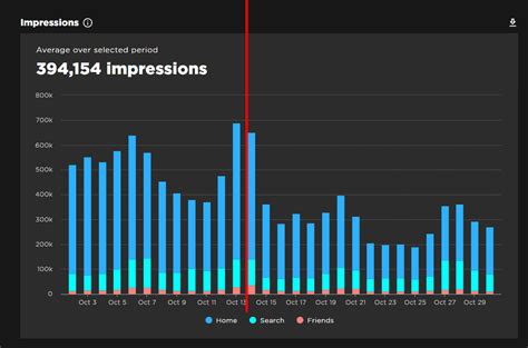 Robloxs Algorithm Changes Are Killing Our Game Website Bugs Developer Forum Roblox