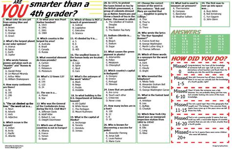 Are You Smarter Than A Third Grader Questions