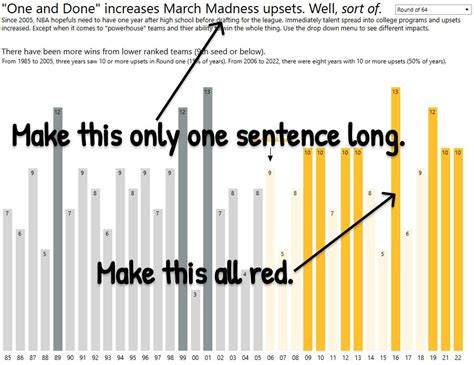 Dataviz Datavisualization Data Visualization Society