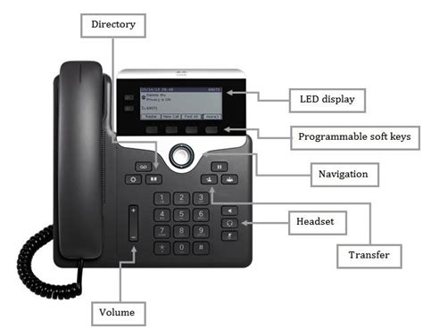 Simplify And Automate Cisco Call Forwarding RSconnect