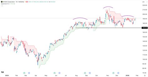 Nvidia Stock Analysis Amid Ongoing Boom In Global Ai Investments The