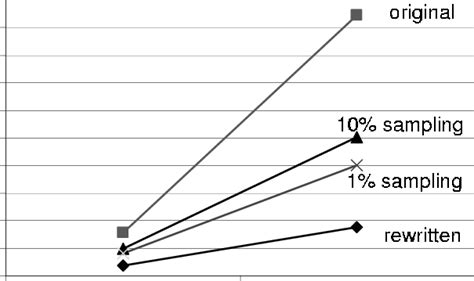 Cpu Utilization Measurements Download Scientific Diagram
