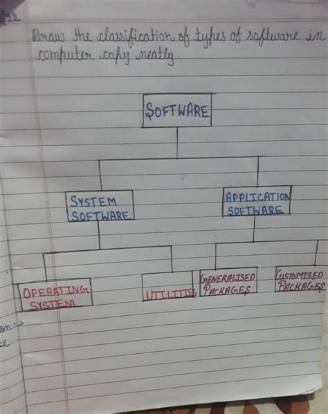 What Are The Classification Of Application Software At Greta Pickard Blog