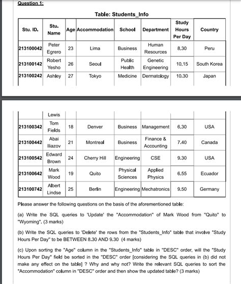 Solved Question 1 Stu Id Stu Name Country Table