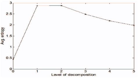 Figure 1 From Time Frequency Tuned Salient Region Detection And Segmentation Semantic Scholar